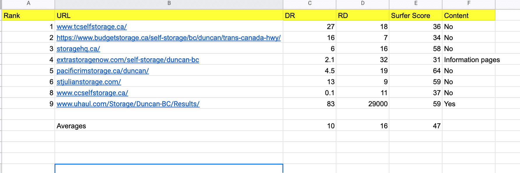 Self Storage SEO for Small & Medium Storage Operators